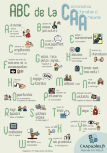 Articles/ Infographies - CAApables