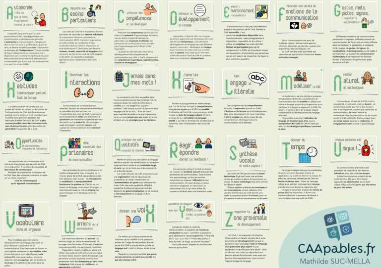 Articles/ Infographies - Caapables