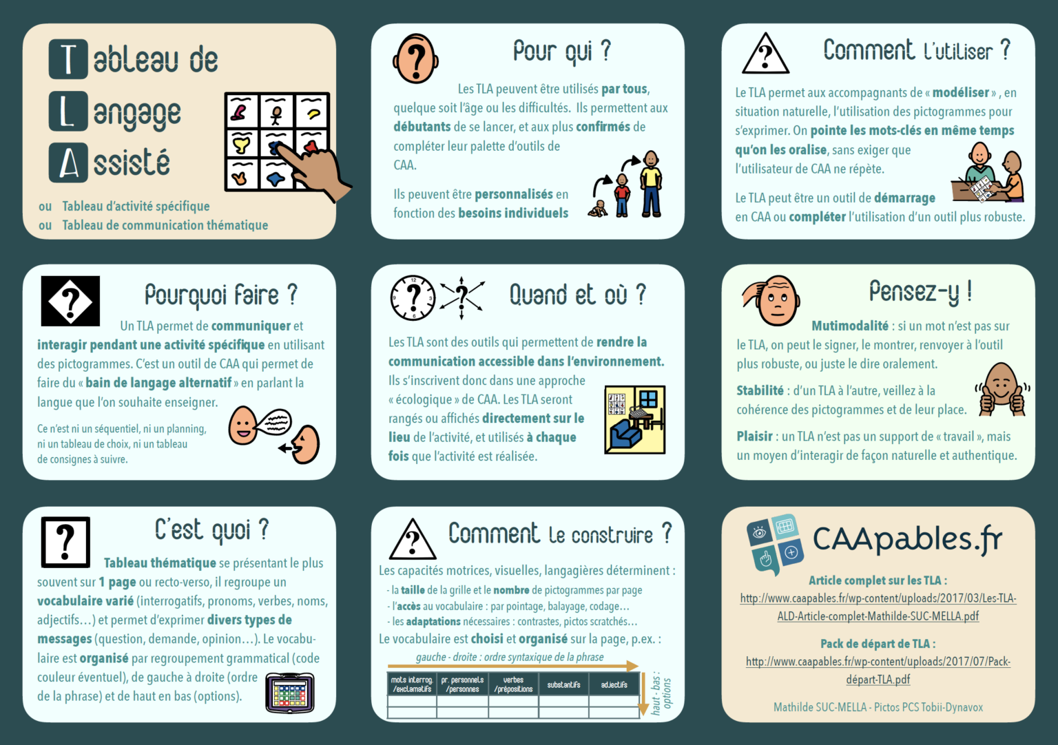 Articles/ Infographies - Caapables