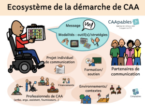 Articles/ Infographies - CAApables