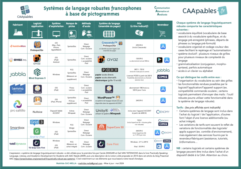 Articles/ Infographies - Caapables